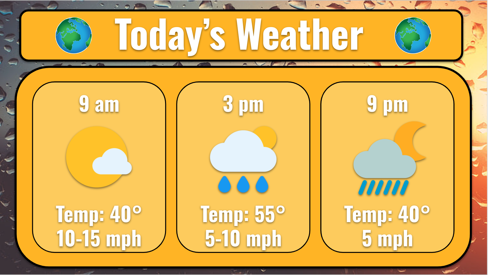 5-Day Weather Forecast April 22, 2025 - UWM Post