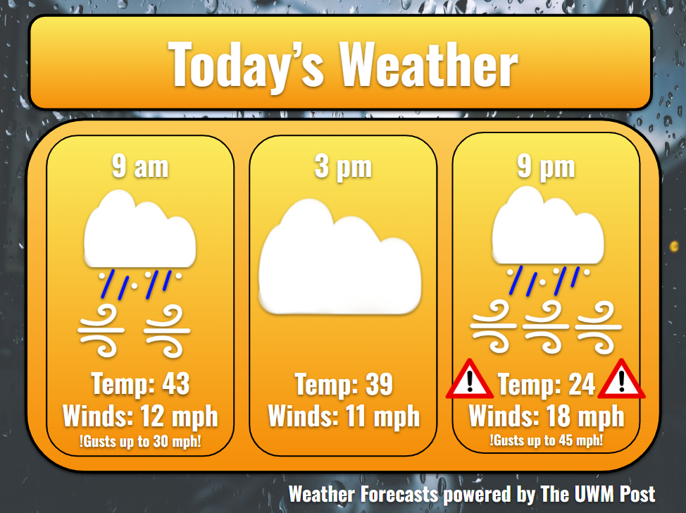 5-Day Weather Forecast December 18, 2025 - UWM Post