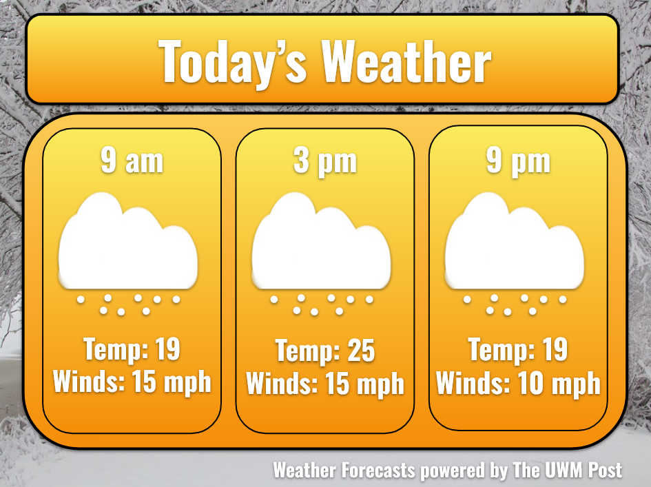 5-Day Weather Forecast, January 16th, 2026 - UWM Post
