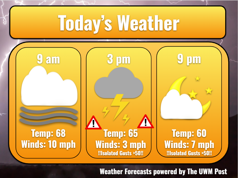 5-Day Weather Forecast April 14, 2026 - UWM Post