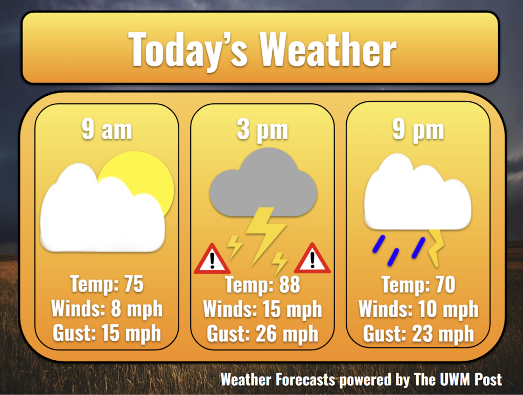 5-Day Weather Forecast June 10th, 2026 - UWM Post